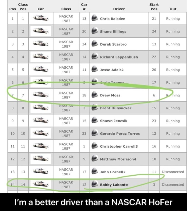 Pos Pos Car Class a PS A SCA 2 a 20 Shane Billings Derek Scarbro TOTO ...