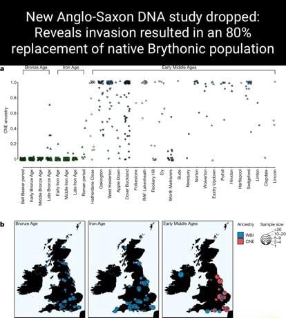 New Anglo Saxon DNA study dropped: Reveals invasion resulted in an 80% ...