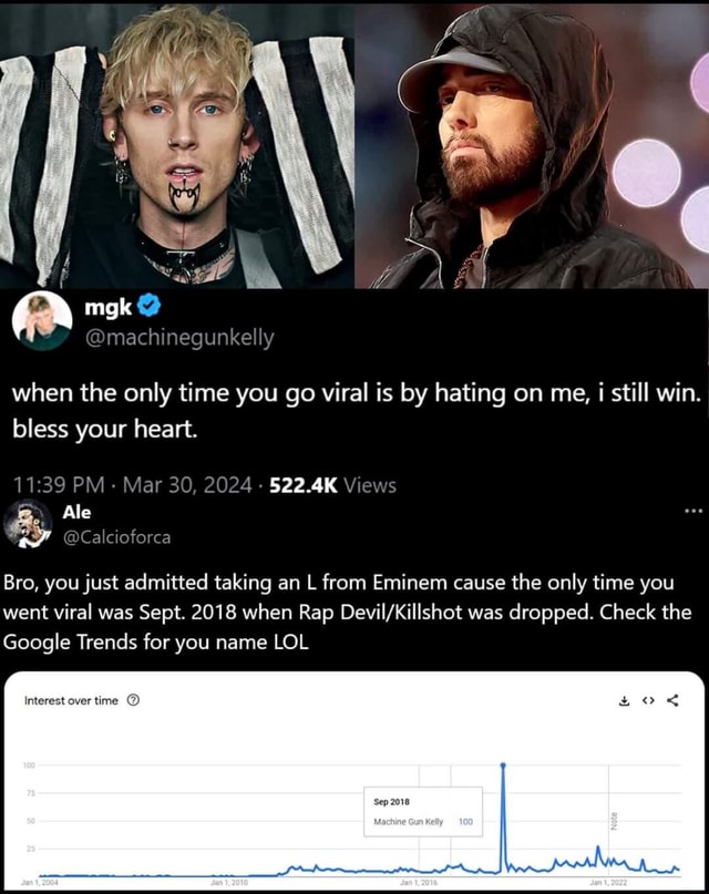 Mgk @ @machinegunkelly when the only time you go viral is by hating on ...