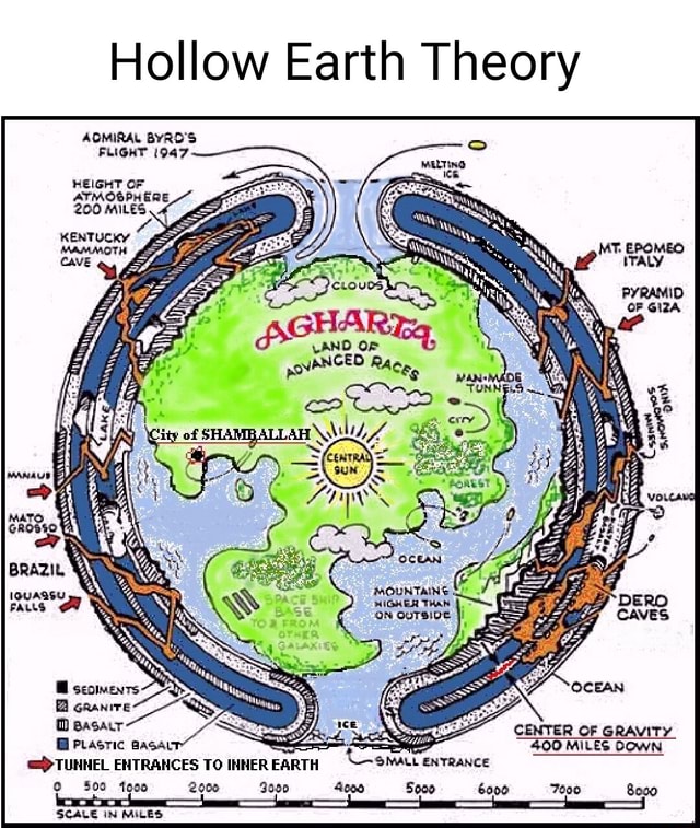 Hollow Earth Theory AGMIRAL BYRO'S FLIGHT 1947 HEIGHT OF ATMOGPHERE 200 ...