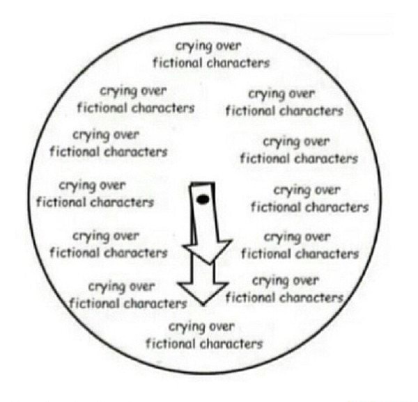 Crying over crying over fictional characters fictional characters y ...