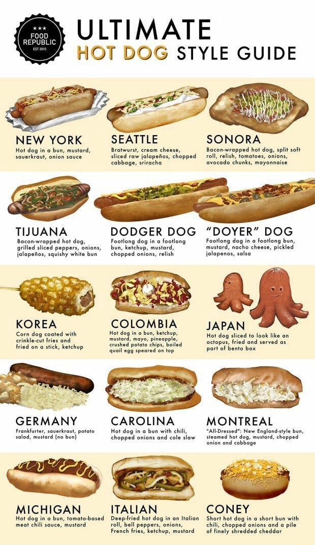 ULTIMATE HOT DOG STYLE GUIDE NEW YORK Hot dog ina bun, mustard ...