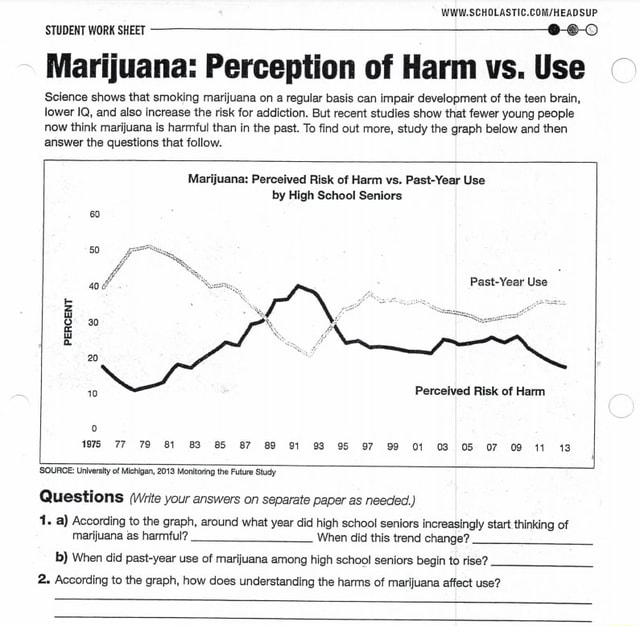 STUDENT WORK SHEET Marijuana: Perception of Harm vs. Use Science shows ...