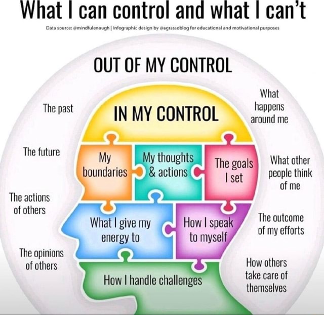 What I can I control and what I cant source: @mindfulenough I ...