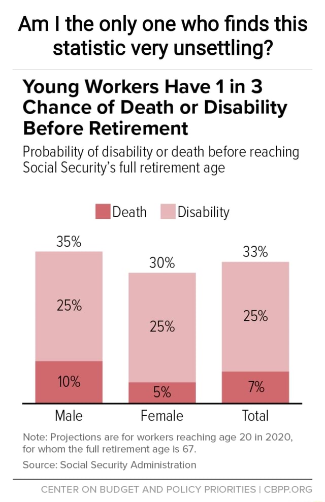 Am I the only one who finds this statistic very unsettling? Young ...