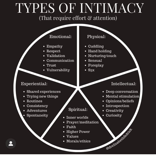 TYPES OF INTIMACY (That require effort & attention) Emotional: Physical ...