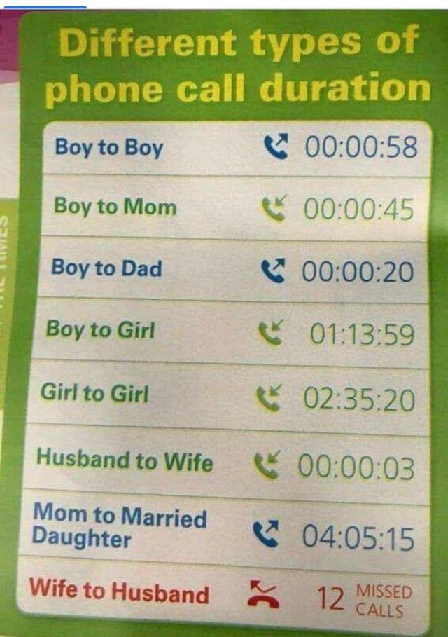 Different types of phone call duration Boy to Boy Boy to Mom Boy to Dad ...