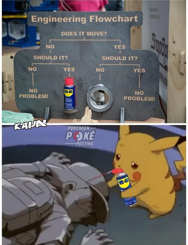 Engineering Flowchart I I DOES IT MOVE? YES SHOULD IT? SHOULD IT? NO YES NO YES NO NO PROBLEM ...