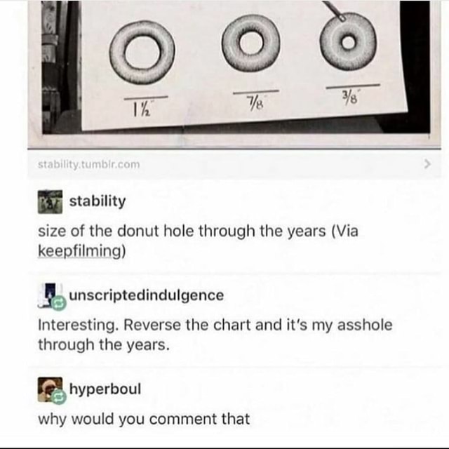 Stability size of the donut hole through the years (Via keep filming ...