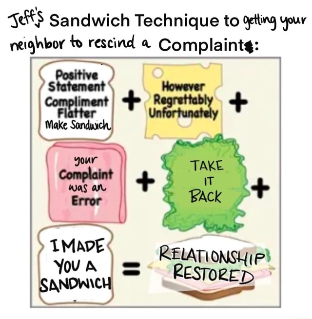 Sandwich Technique to 9tting your neighbor to rescind Complainte ...