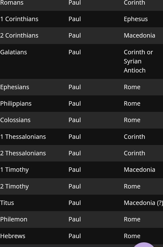 Romans 1 Corinthians 2 Corinthians Galatians Ephesians Philippians ...