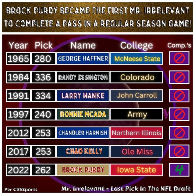 BROCK PURDY BECAME THE FIRST MR. IRRELEVANT TO COMPLETE A PASS IN A ...