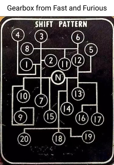 Gearbox from Fast and Furious SHIFT PATTERN - iFunny