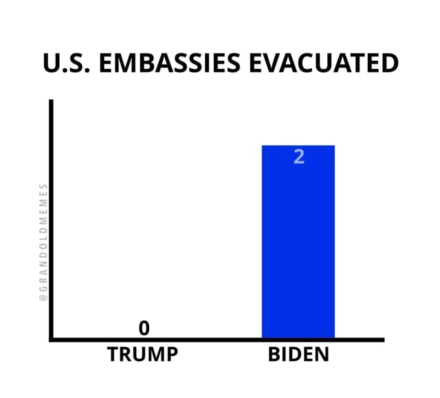 U.S. EMBASSIES EVACUATED MEMES EGRANDOLD MEMES TRUMP BIDEN - America’s ...