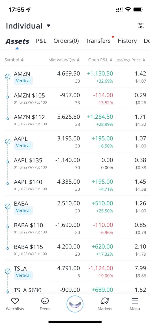 Individual Assets Transfers" History De Symbol Mkt Open LasvAvy Price ...