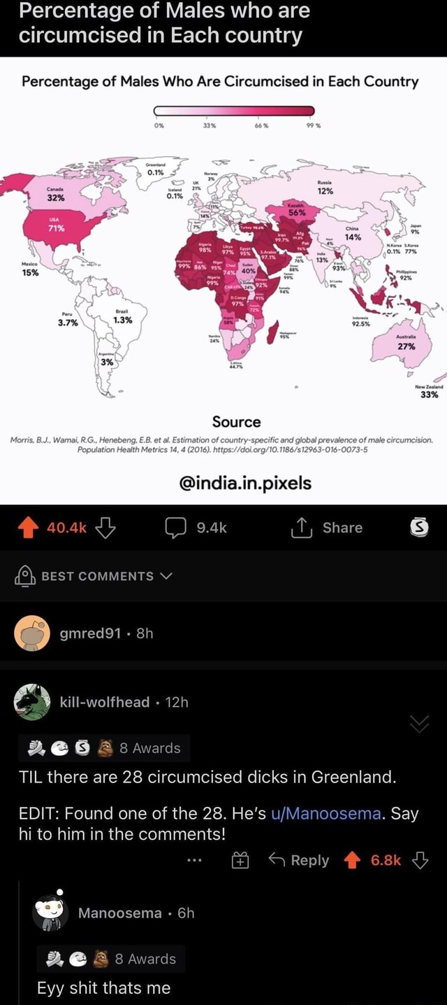 Percentage of Males who are circumcised in Each country Percentage of ...