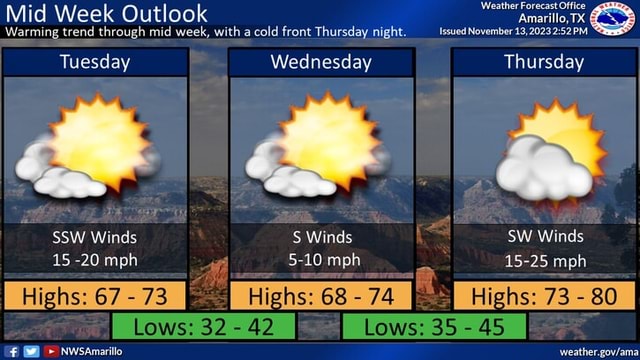 Weather Forecast Office Mid Week Outlook Amarillo, Warming trend ...