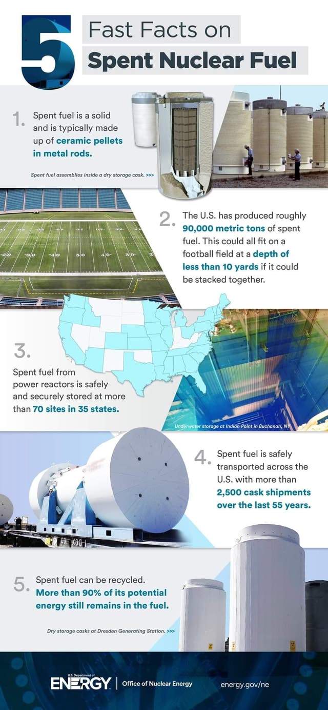 Fast Facts on Spent Nuclear Fuel Spent fuel is a solid and is typically ...