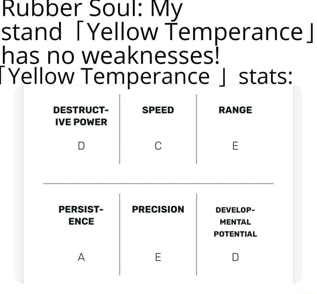 Rubber Soul: My stand [YellowTemperanceJ has no weaknesses! {Yellow ...