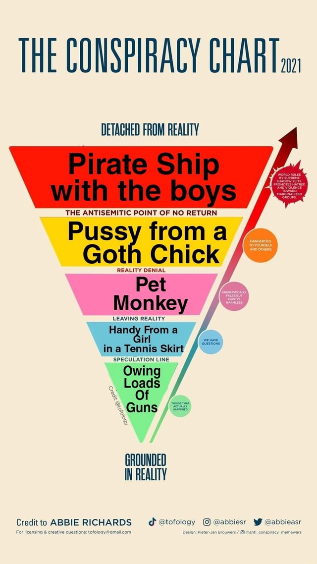 THE CONSPIRACY CHART DETACHED FROM REALITY Pirate Ship THE ANTISEMITIC ...
