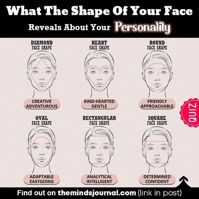 Did you know that your face shape can reveal secrets about your ...