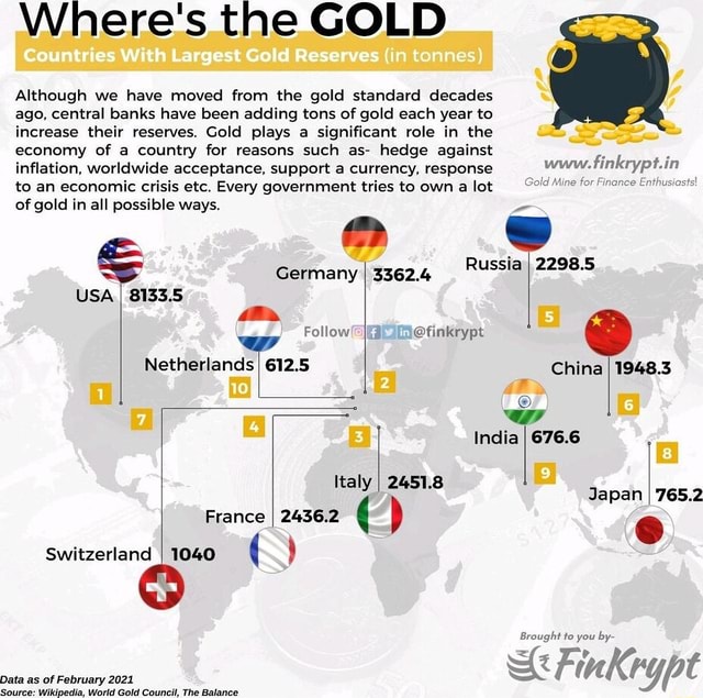 Where's the GOLD Countries With Largest Gold Reserves (in tonnes ...