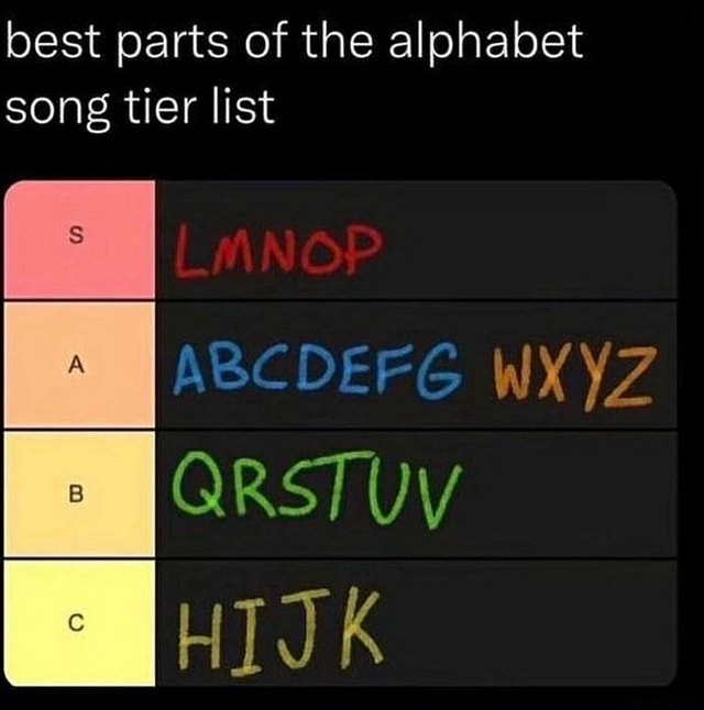 Best parts of the alphabet song tier list ABCDEFE WXYZ QRST UY HIJK ...