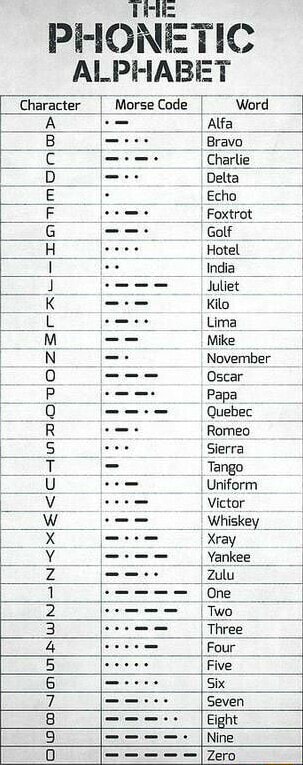 PHONETIC ALPHABET racter MorseCode [ Word I A = Alfa Bravo Charlie D ...