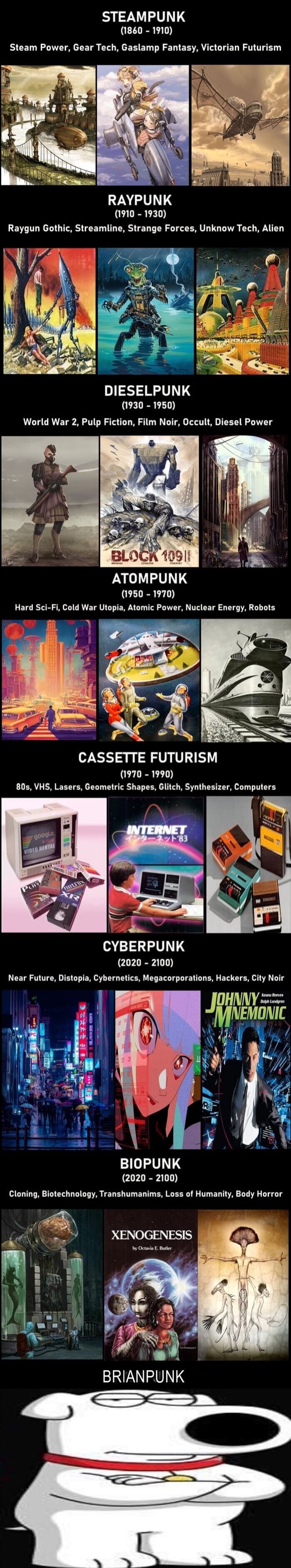 STEAMPUNK (1860 - 1910) Steam Power, Gear Tech, Gaslamp Fantasy ...