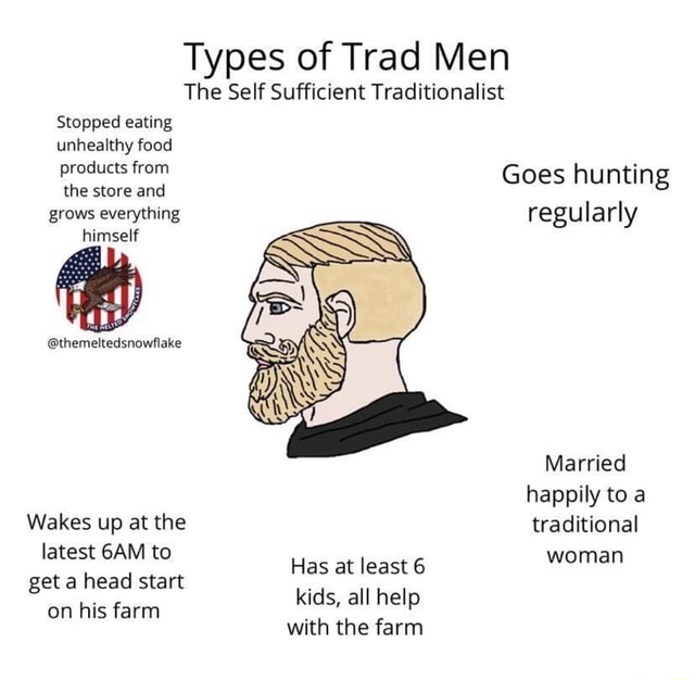 Types of Trad Men The Self Sufficient Traditionalist Stopped eating ...