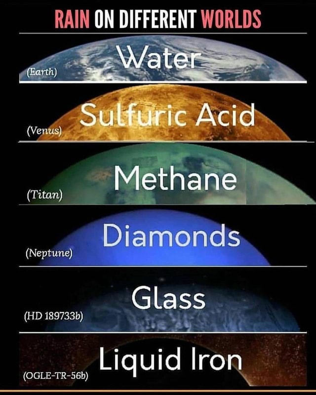 RAIN ON DIFFERENT WORLDS Sulfuric (Titan) (Neptune) Methane Diamonds ...