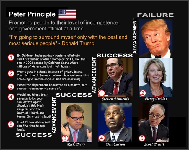 Peter Principle Promoting people to their level of incompetence, one ...