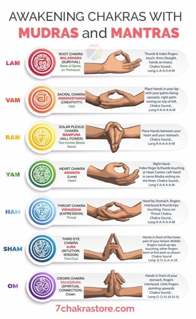 AWAKENING CHAKRAS WITH MUDRAS and MANTRAS ROOT VAl RA Hips Thumb ...