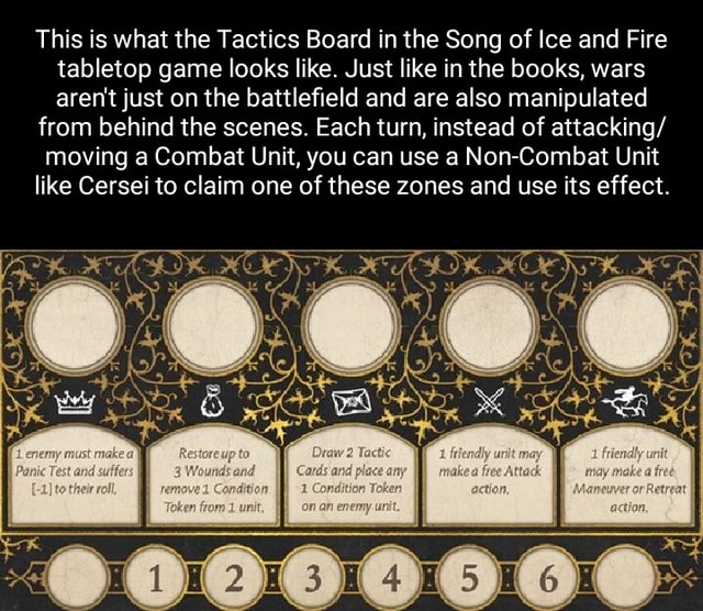 This is what the Tactics Board in the Song of Ice and Fire tabletop ...