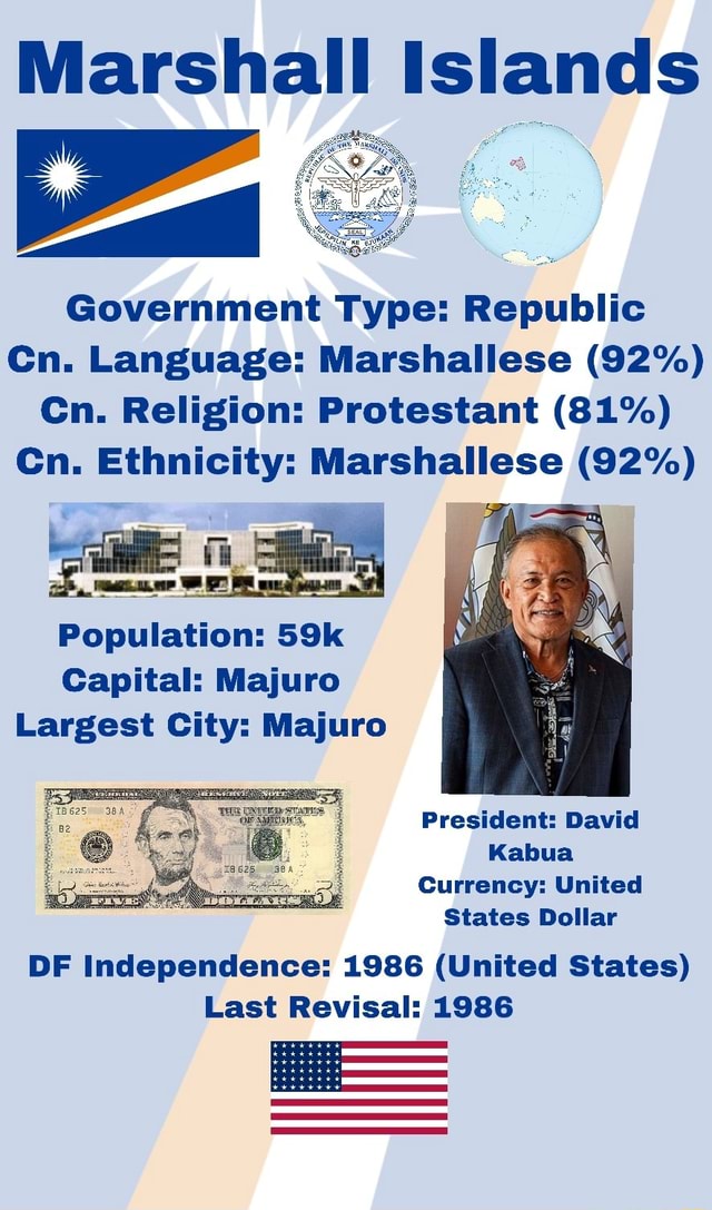 Marshall Islands Government Type: Republic Cn. Language: Marshallese ...