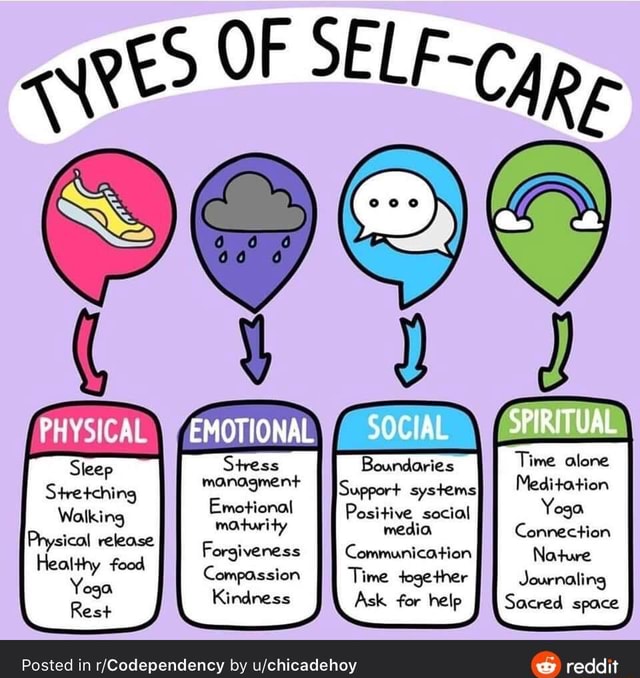Mental Health/Wholesome Meme Dump - PHYSICAL Sleep Stretchi ng Walking ...