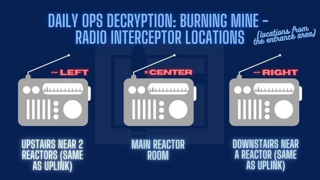 Fallout 76 - Daily Ops: Decryption Radio Interceptor ALL LOCATIONS with ...