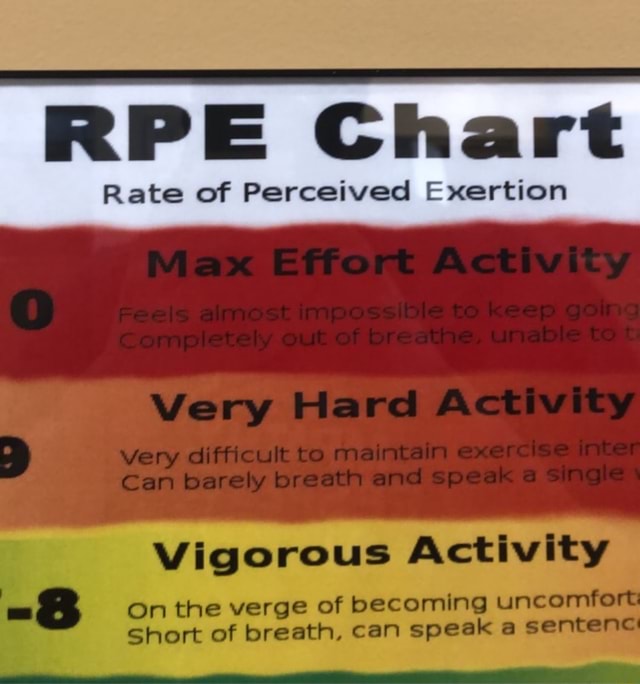 RPE Chart Rate of Perceived Exertion Vigorous Activity -8 On the verge ...