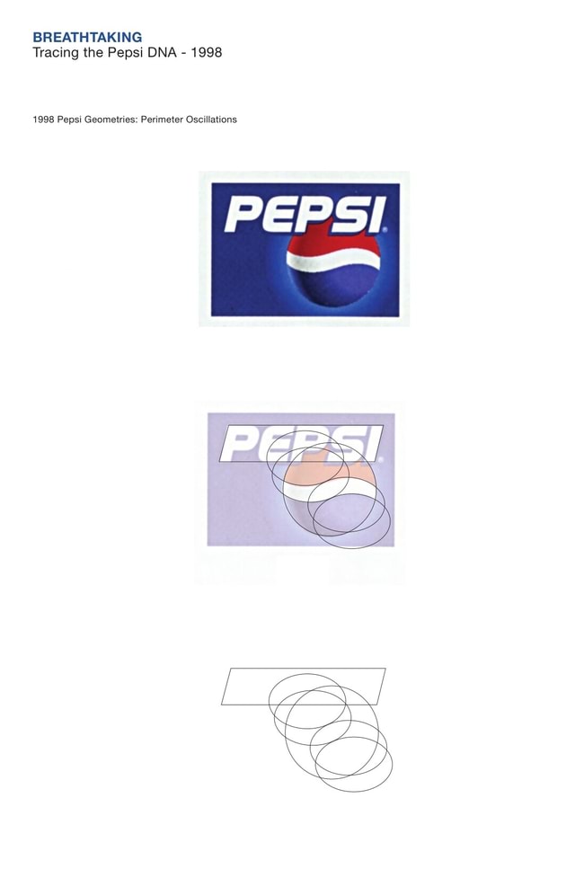BREATHTAKING Tracing the Pepsi DNA - 1998 1998 Pepsi Geometries: Perimeter Oscillations - iFunny