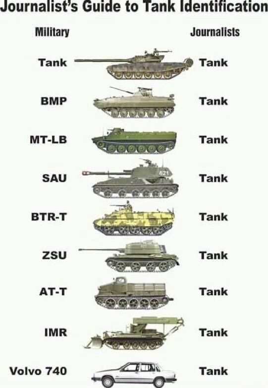 Journalist's Guide to Tank Identification Military Journalists Tank ...