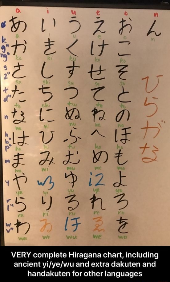 VERY complete Hiragana chart, including anciem yi/ye/wu and extra ...