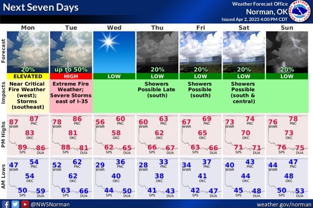 Weather Forecast Office Sun Next Seven Days Forecast ELEVATED 20% Near ...