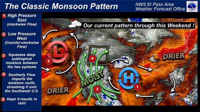 NWS Paso Al The Classic Monsoon Pattern Our current pattern through ...