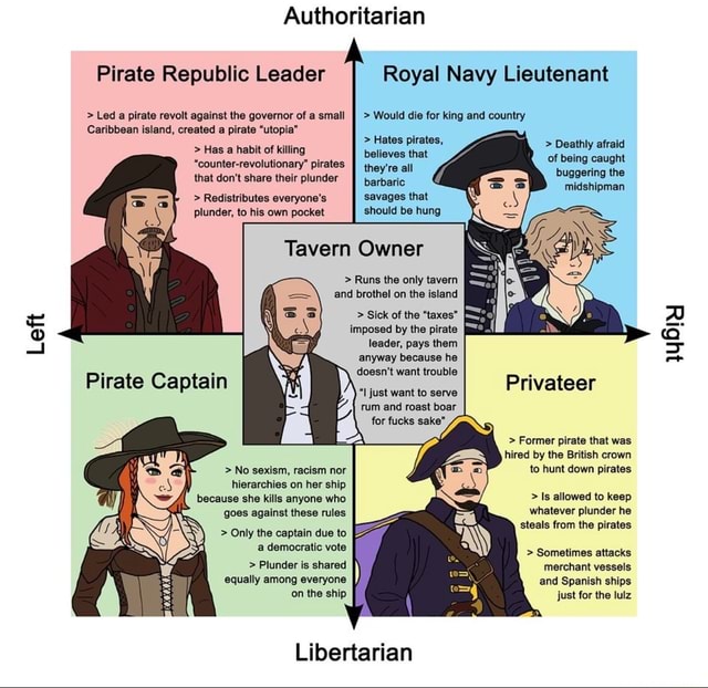 Authoritarian Pirate Republic Leader Royal Navy Lieutenant > Led a ...