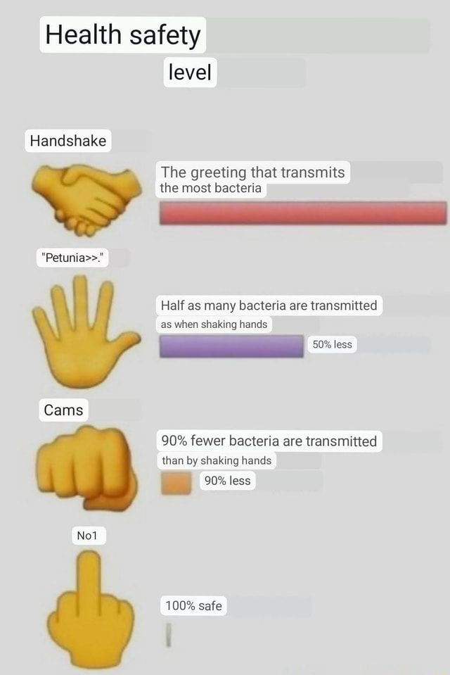 Health safety level Handshake The greeting that transmits the most ...