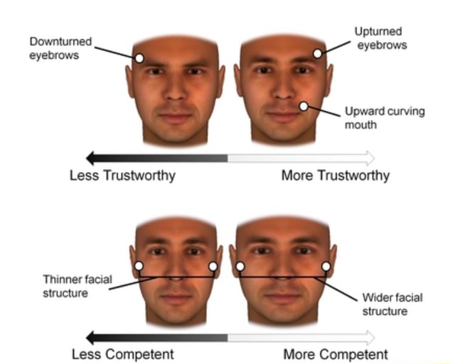 Upturned Downturned eyebrows eyebrows Upward curving mouth Less ...