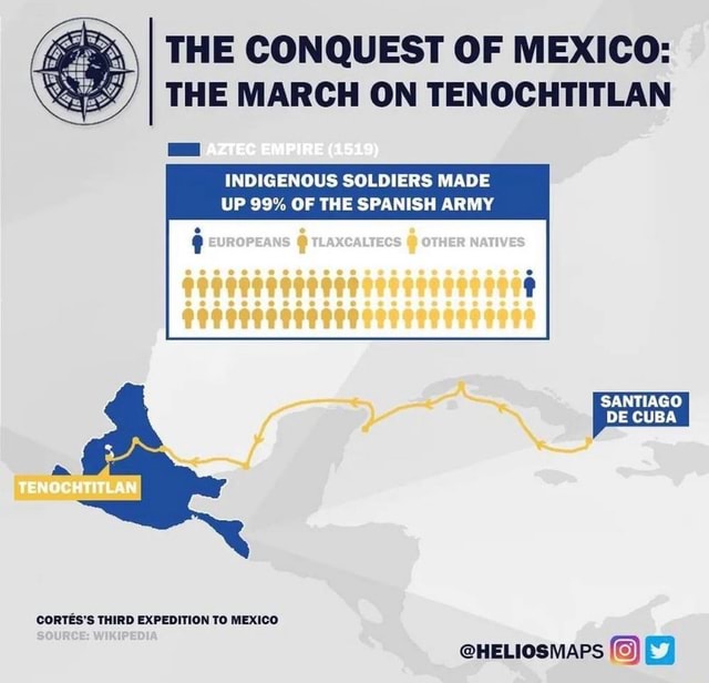 THE CONQUEST OF MEXICO: THE MARCH ON TENOCHTITLAN AZTEC EMPIRE (1519 ...