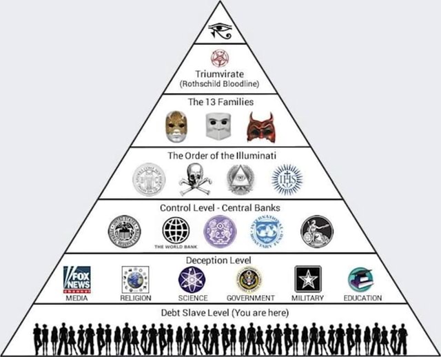 Triumvirate (Rothschild Bloodline) The 13 Families The Order of the ...