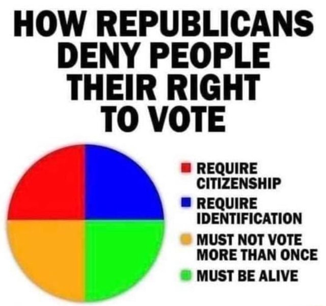 HOW REPUBLICANS DENY PEOPLE THEIR RIGHT TO VOTE E REQUIRE CITIZENSHIP E REQUIRE IDENTIFICATION how-republicans-deny-people-their-right-to-vote-e-require-citizenship-e-require-identification