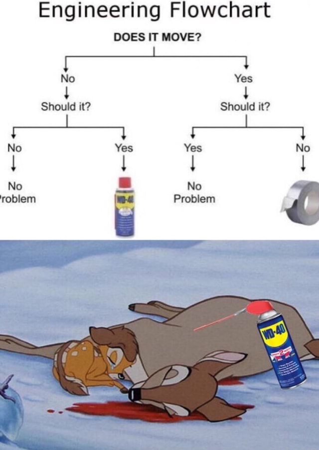 Engineering Flowchart - iFunny